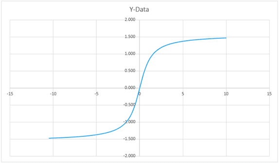 How To Quickly Create An XY Chart In Excel EngineerExcel